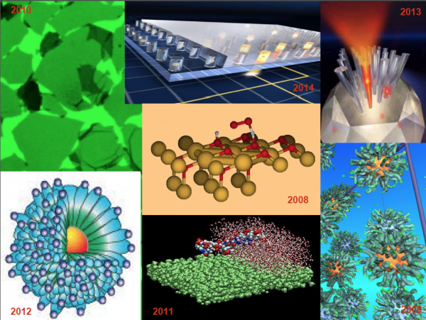 The Future of Nanoscale Research and Development | NISE Network