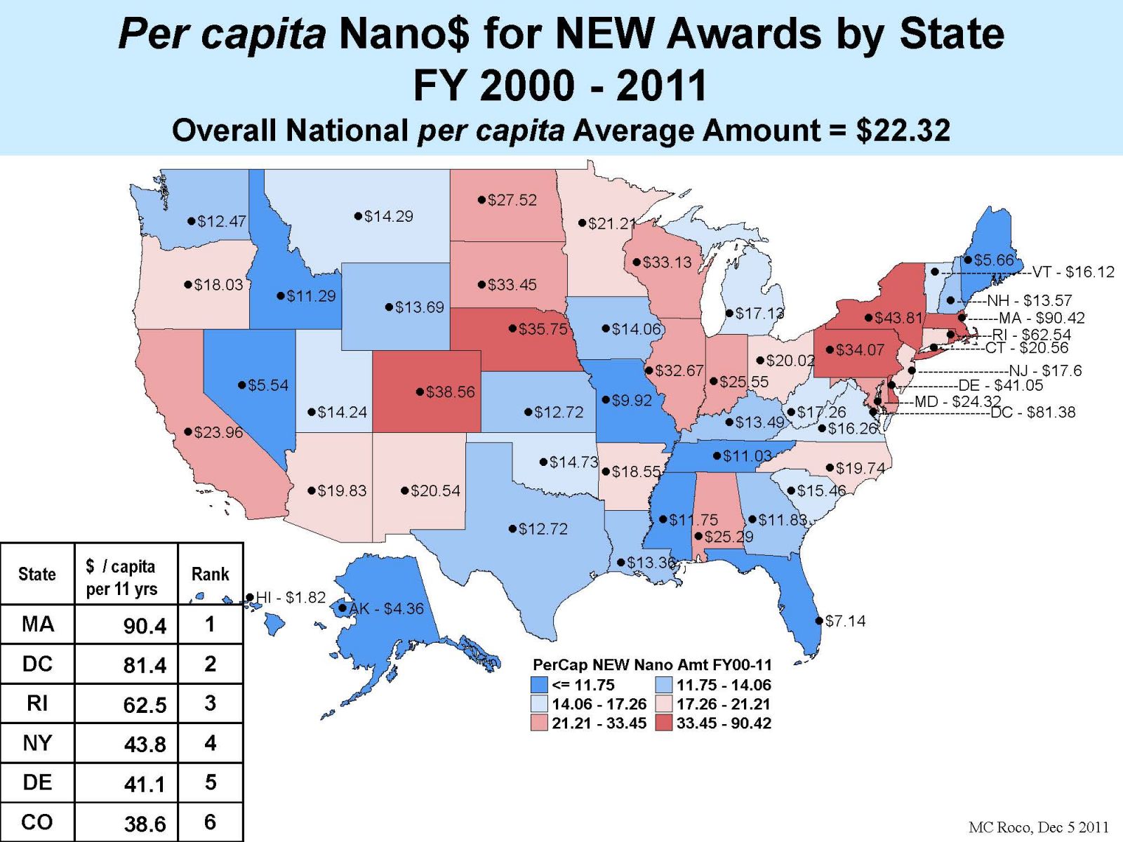Where is nano research happening? | NISE Network