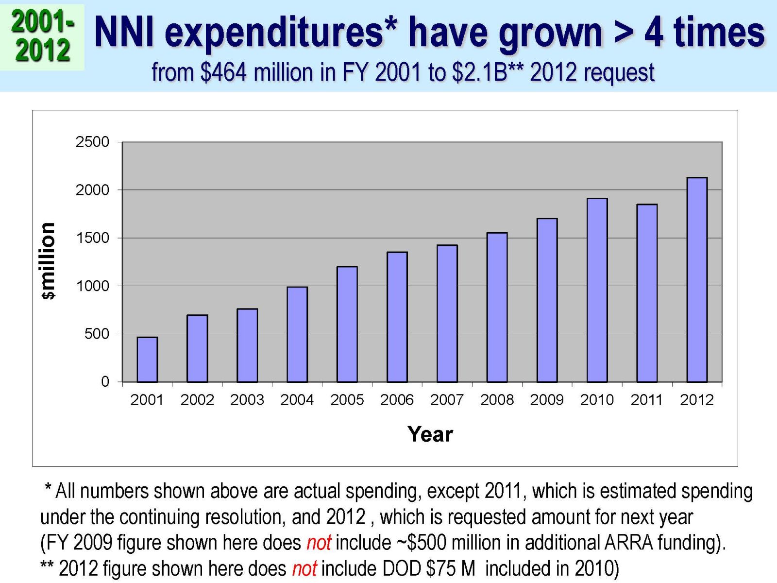 Where is nano research happening? | NISE Network