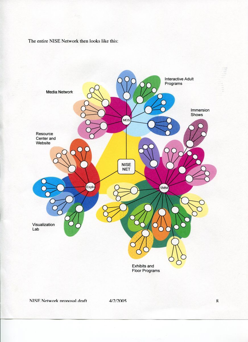 The NISE Net is an Easter Egg Treat? | NISE Network