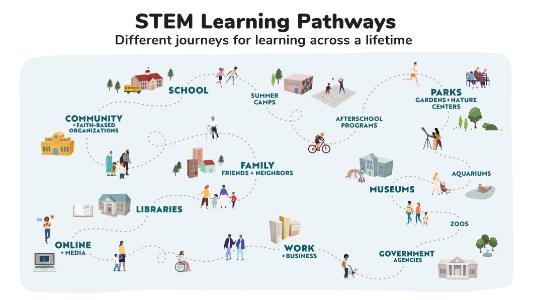 Stem Career Pathways Nise Network