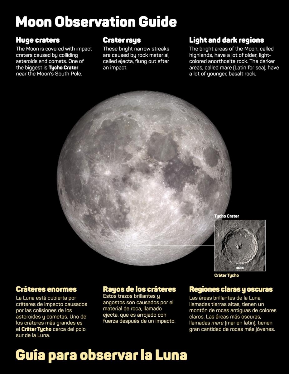 Exploring the Solar System: Observe the Moon | NISE Network
