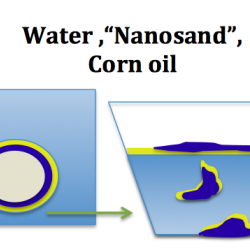 Oil Spill Clean Up Simulation | NISE Network