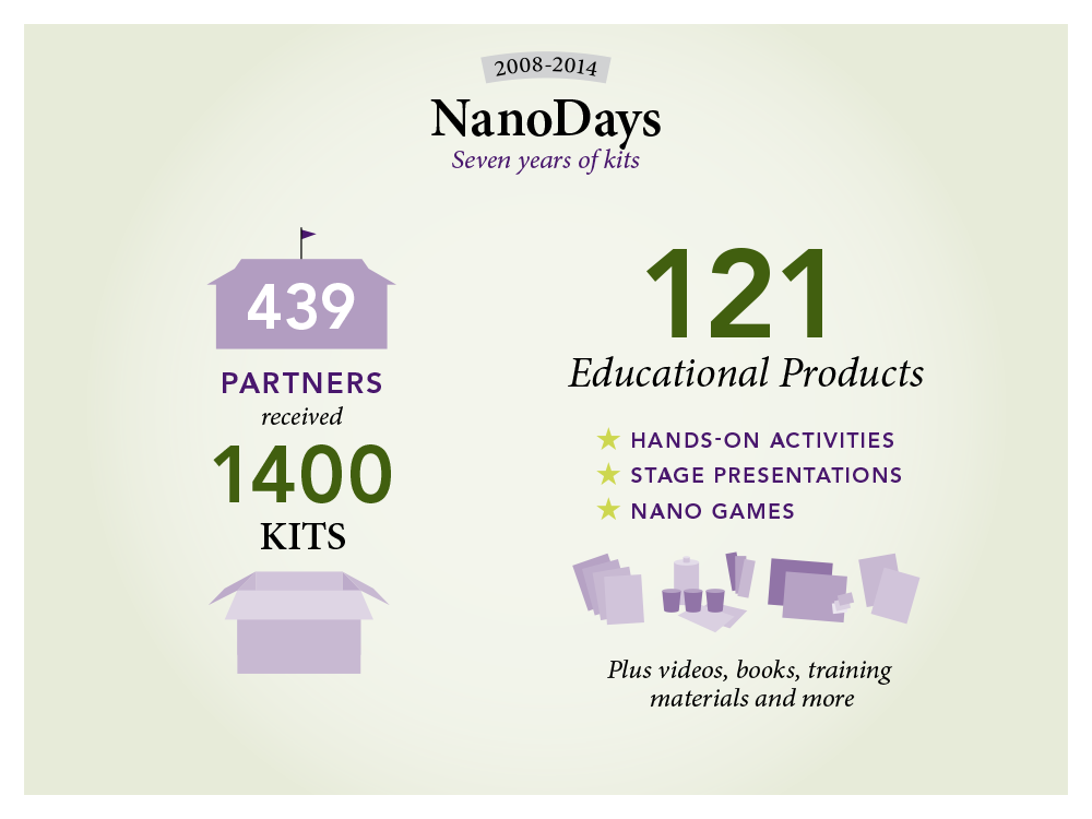 NISE Net: The Biggest Story in the Smallest Presentation! | NISE Network